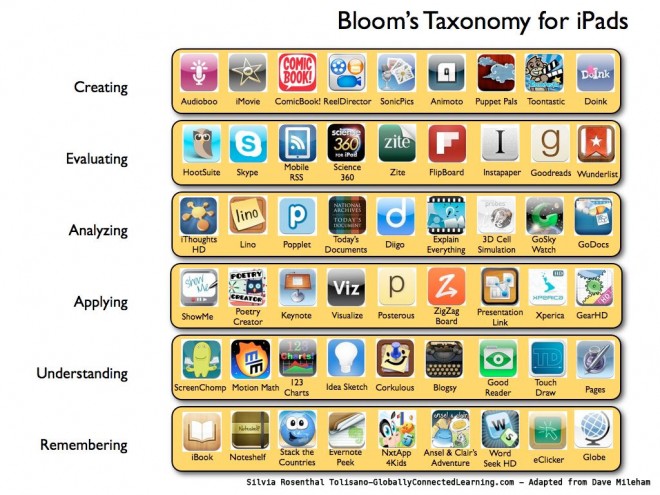 Applying iPad Apps in the Classroom: Goal? Language Proficiency! - The ...
