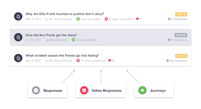 Recap: A Video-Response Tool For Your Classroom - The FLTMAG