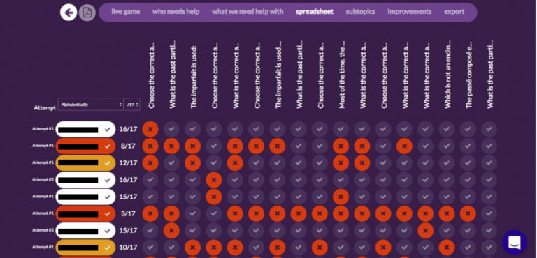Quizalize: Data Driven Instruction - The FLTMAG