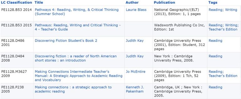 Mission Possible: Organizing Your Book Collection With LibraryThing ...