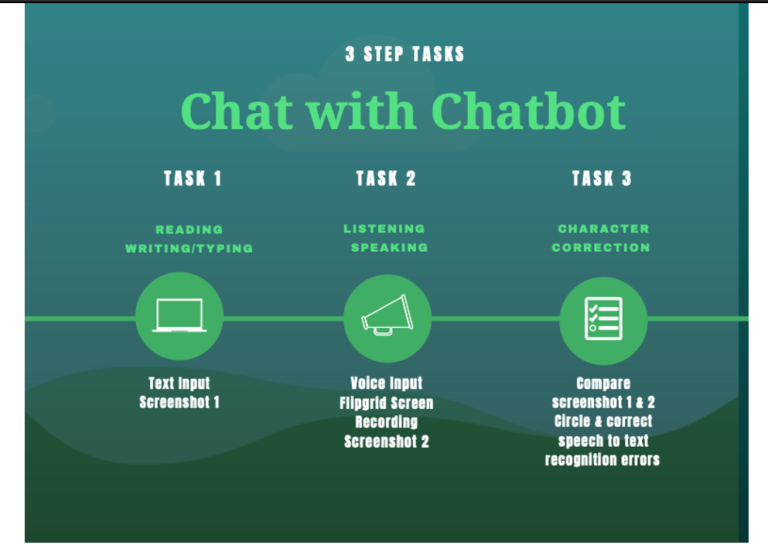 Let’s Code for Languages: Integrating AI Chatbots into Language ...