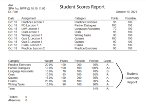 Gradekeeper - Facilitating Student Success - The FLTMAG