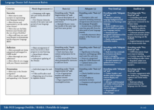 Promoting Students’ Self-Reflexivity and Motivation in Language ...