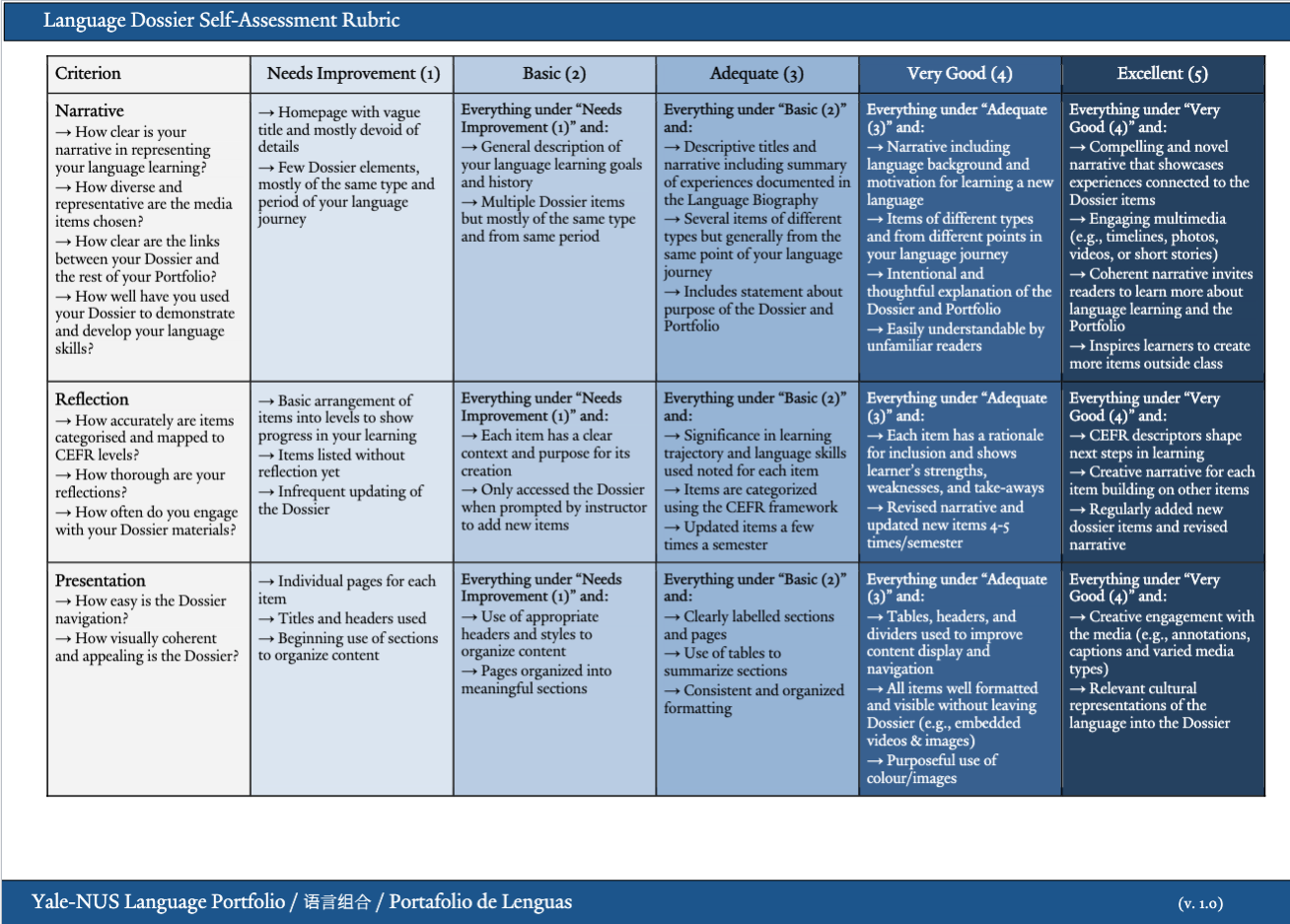 Promoting Students’ Self-Reflexivity and Motivation in Language ...