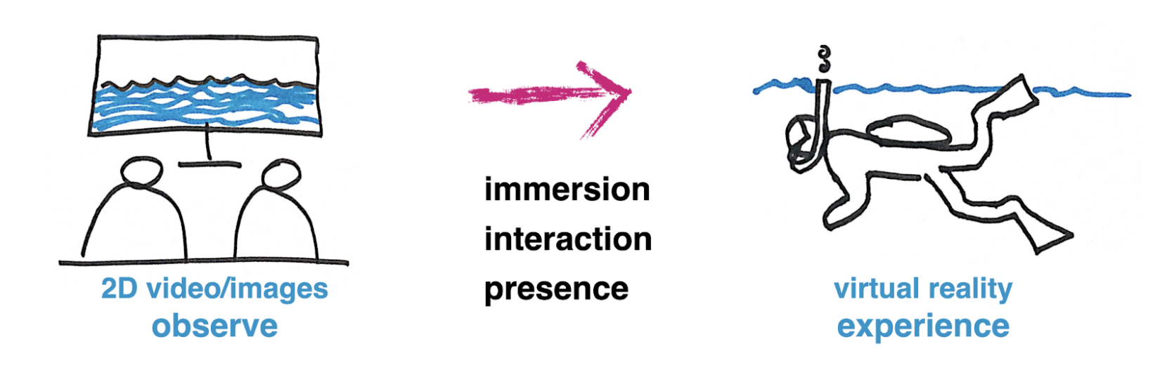 Integrating Environmental Education Into Language Lessons Using Virtual ...