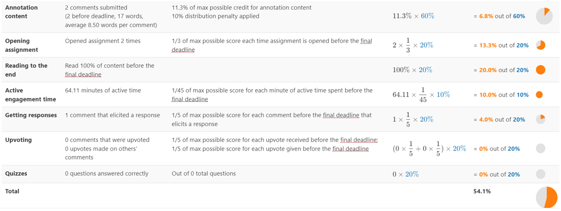 Using Perusall to Engage Students in Collaborative Learning - The FLTMAG