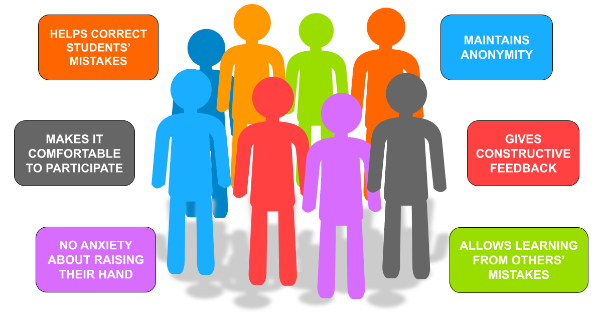 Fostering Student Engagement: The Impact of Pear Deck in a New ...